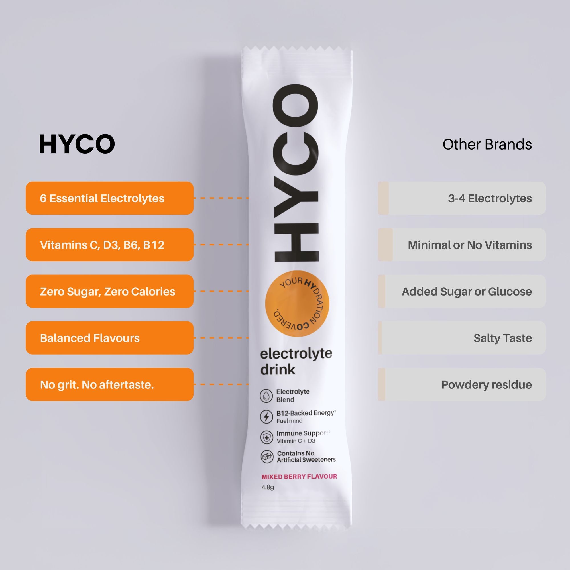 HYCO - The Hydration Company. Your Hydration, Covered.